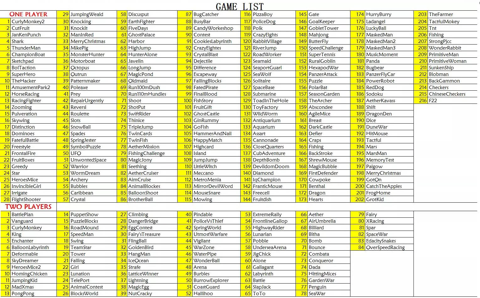 Micro Arcade Machine. 300 juegos. LCD 4,3″. Mandos extraíbles – TALENTEC